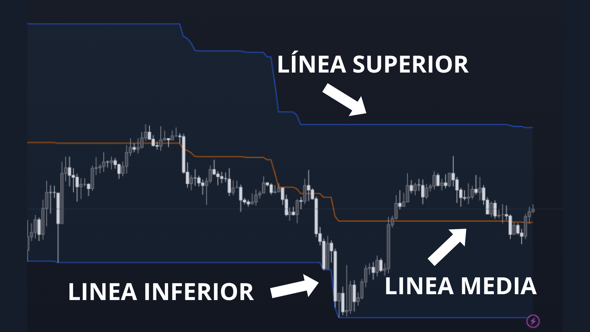 📰 Estrategias Donchian Channels + LWTI - TPOTraders